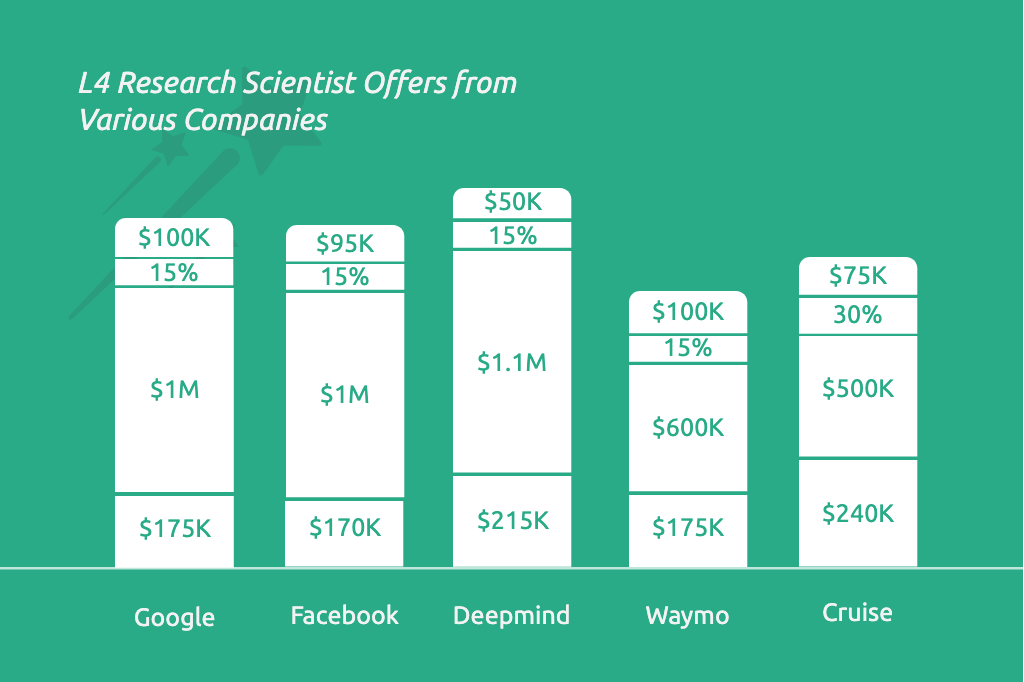 A Comprehensive Guide To Research Scientist Salary Negotiation
